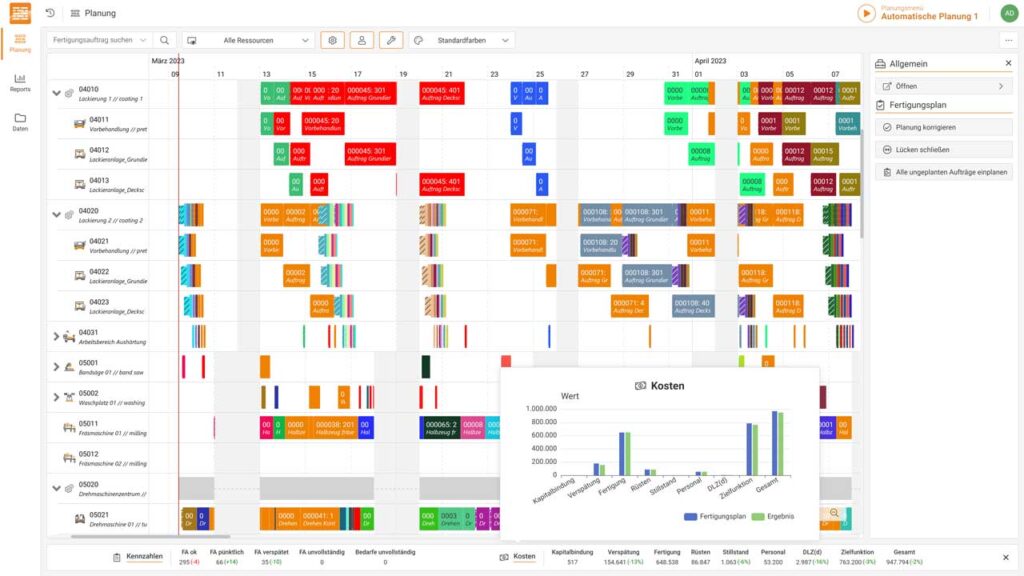 GANTTPLAN APS-System zur Fertigungsplanung | DUALIS